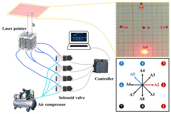 3D Zero Poisson’s Ratio Honeycomb Structure for Morphing Wing Applications