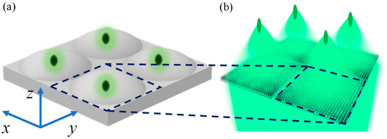 Theoretical Design of a Bionic Spatial 3D-Arrayed Multifocal Metalens
