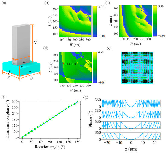 Theoretical Design of a Bionic Spatial 3D-Arrayed Multifocal Metalens
