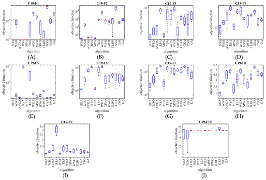 Serval Optimization Algorithm: A New Bio-Inspired Approach for Solving ...