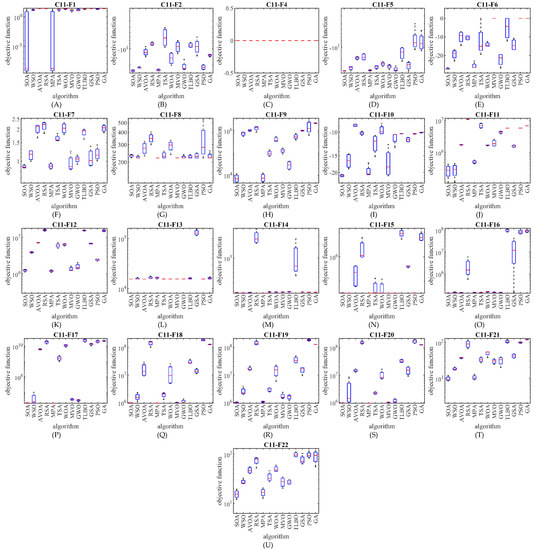 Serval Optimization Algorithm: A New Bio-Inspired Approach for Solving ...