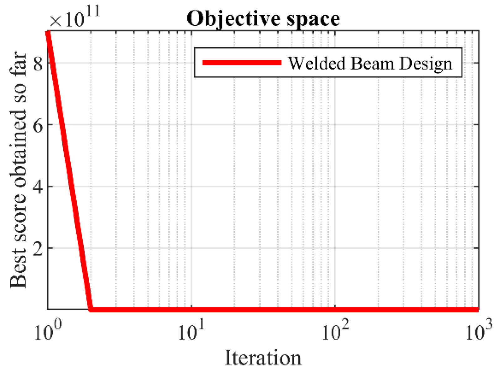 Serval Optimization Algorithm A New Bio Inspired Approach For Solving Optimization Problems