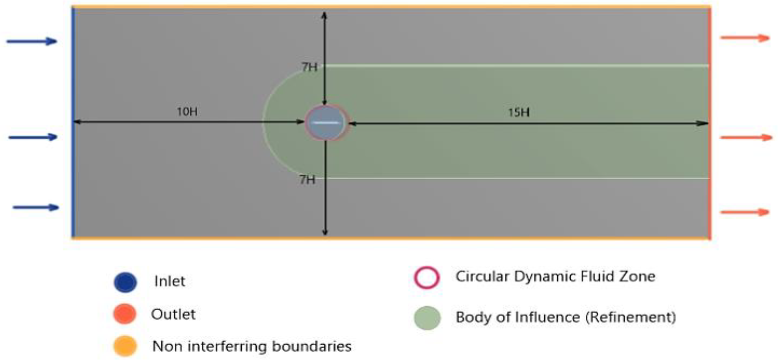 Parametric Study and Experimental Investigations of a Single Crank–Slotted Dual Lever Mechanism ...