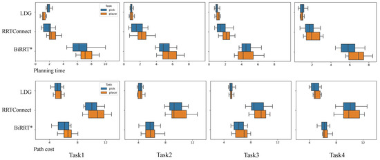 An Efficient Motion Planning Method with a Lazy Demonstration Graph for Repetitive Pick-and-Place