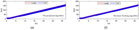 Starling-Behavior-Inspired Flocking Control of Fixed-Wing Unmanned ...