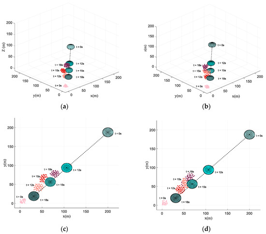 Biomimetics | Free Full-Text | Starling-Behavior-Inspired Flocking Control of Fixed-Wing ...