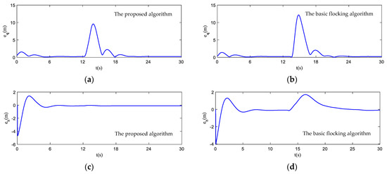 Starling-Behavior-Inspired Flocking Control of Fixed-Wing Unmanned ...