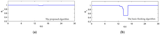 Starling-Behavior-Inspired Flocking Control of Fixed-Wing Unmanned ...