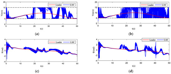 Starling-Behavior-Inspired Flocking Control of Fixed-Wing Unmanned ...
