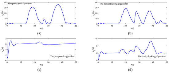 Starling-Behavior-Inspired Flocking Control of Fixed-Wing Unmanned ...