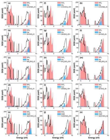 Contact Electrification of Biological and Bio-Inspired Adhesive ...