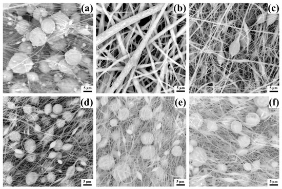 PDMS/PVDF Electrospinning Membranes for Water-in-Oil Emulsion ...