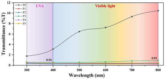 PDMS/PVDF Electrospinning Membranes for Water-in-Oil Emulsion ...