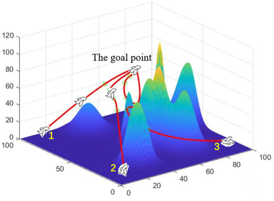 Path Planning with Time Windows for Multiple UAVs Based on Gray Wolf ...