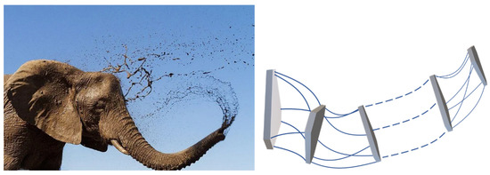 Kinematic Analysis of Bionic Elephant Trunk Robot Based on Flexible ...