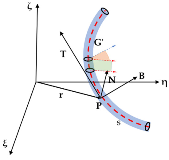 Kinematic Analysis of Bionic Elephant Trunk Robot Based on Flexible ...