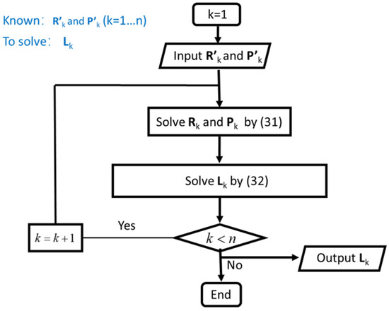 Biomimetics | Free Full-Text | Kinematic Analysis of Bionic Elephant ...