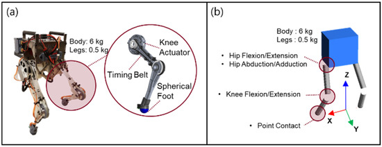 Standing Balance Control of a Bipedal Robot Based on Behavior Cloning