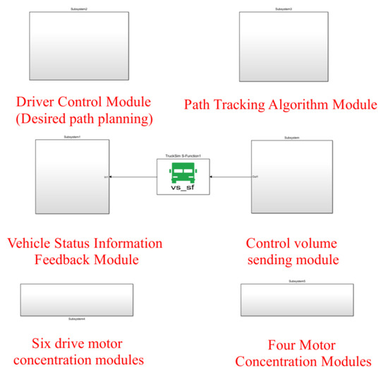 Research on Six-Wheel Distributed Unmanned Vehicle Path Tracking Strategy Based on Hierarchical ...