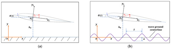 Comparative Analysis of the Self-Propelled Locomotion of a Pitching ...