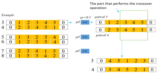 Biomimetics | Free Full-Text | An Improved Chimp-Inspired Optimization ...