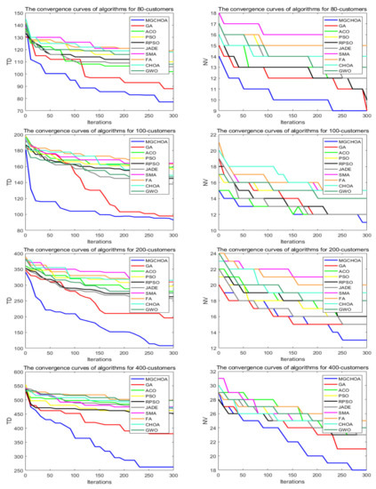 Biomimetics | Free Full-Text | An Improved Chimp-Inspired Optimization ...