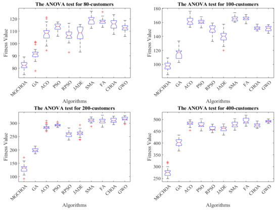 Biomimetics | Free Full-Text | An Improved Chimp-Inspired Optimization ...