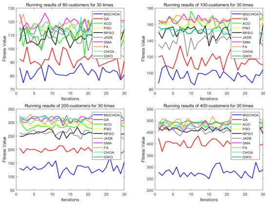 Biomimetics | Free Full-Text | An Improved Chimp-Inspired Optimization ...