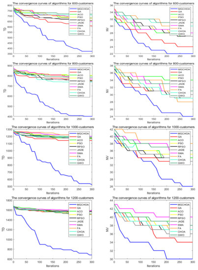 Biomimetics | Free Full-Text | An Improved Chimp-Inspired Optimization ...