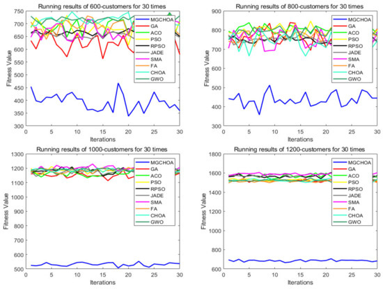 Biomimetics | Free Full-Text | An Improved Chimp-Inspired Optimization ...