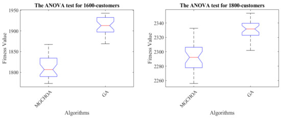 Biomimetics | Free Full-Text | An Improved Chimp-Inspired Optimization ...