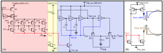 A Conductance-Based Silicon Synapse Circuit