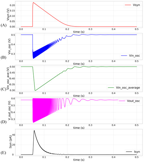 A Conductance-Based Silicon Synapse Circuit