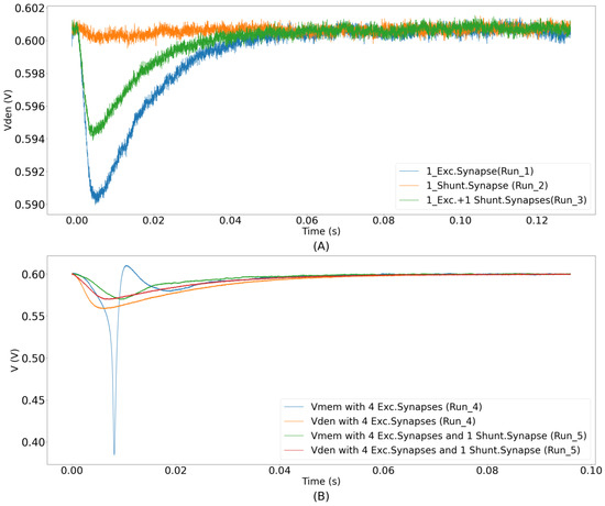 A Conductance-Based Silicon Synapse Circuit