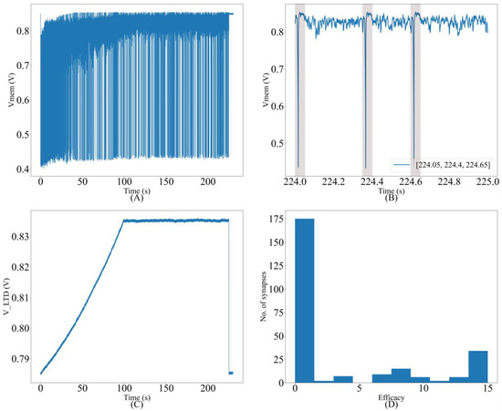 A Conductance-Based Silicon Synapse Circuit