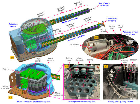Biomimetics | Free Full-Text | Collaborative Continuum Robots for Remote Engineering Operations