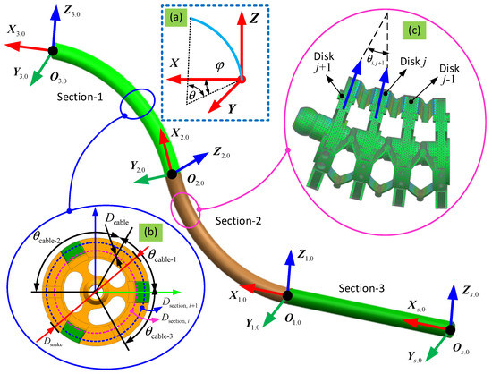 Biomimetics | Free Full-Text | Collaborative Continuum Robots for Remote Engineering Operations