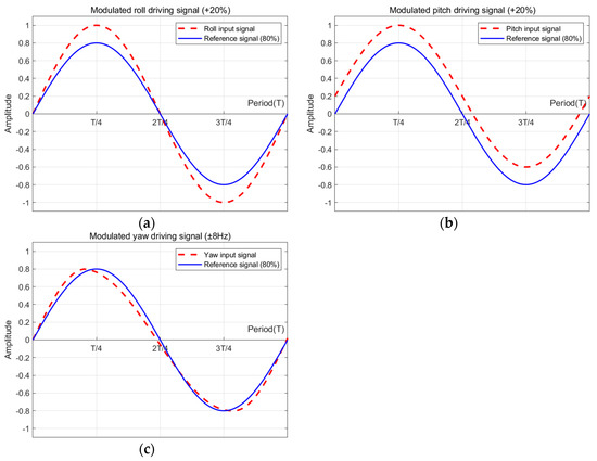 Platform Design and Preliminary Test Result of an Insect-like Flapping ...