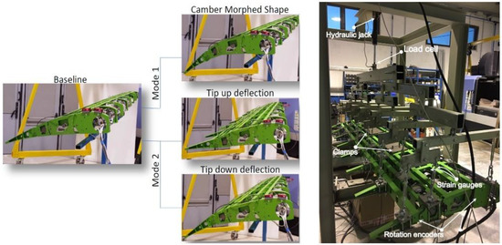 A Preliminary Technology Readiness Assessment of Morphing Technology ...