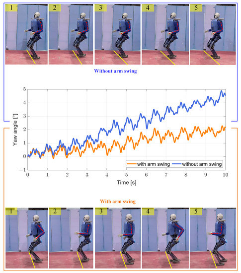 Hybrid Momentum Compensation Control by Using Arms for Bipedal Dynamic Walking