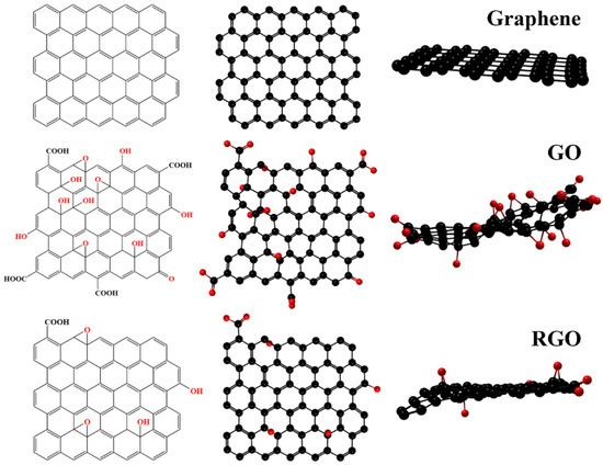 Preparation of 2D Materials and Their Application in Oil–Water Separation