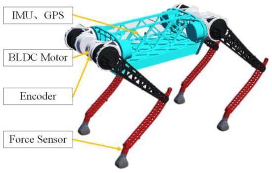 Biomimetics | Free Full-Text | Research on the Jumping Control Methods ...