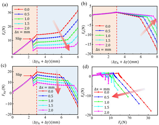 Biomimetics | Free Full-Text | An Underactuated Adaptive Microspines ...
