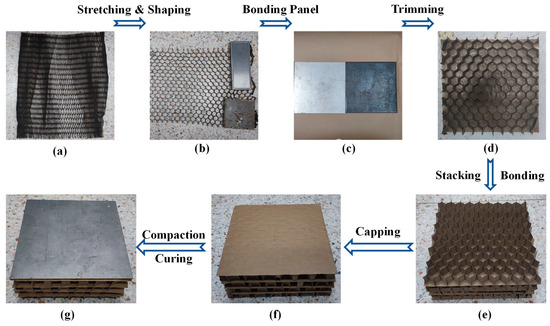 Study of the Heat Transfer Performance of Laminated Paper Honeycomb Panels