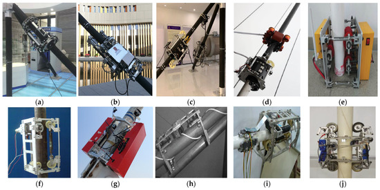 Biomimetics | Free Full-Text | Advances in Climbing Robots for Vertical Structures in the Past ...