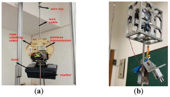 Biomimetics | Free Full-Text | Advances in Climbing Robots for Vertical Structures in the Past ...