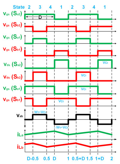 An Ultra High Gain Converter for Driving HASEL Actuator Used in Soft ...