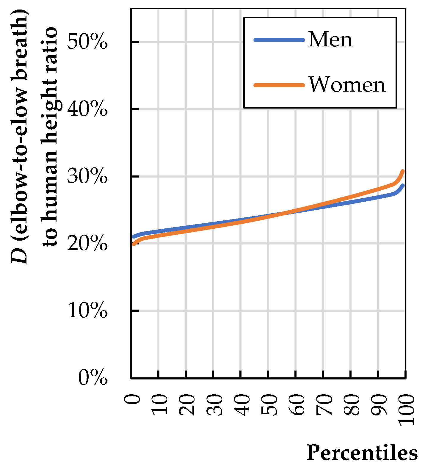 Chair Size Design Based on User Height