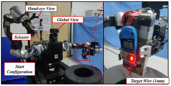Biomimetics | Free Full-Text | FC-EODR: Immersive Humanoid Dual-Arm Dexterous Explosive Ordnance ...