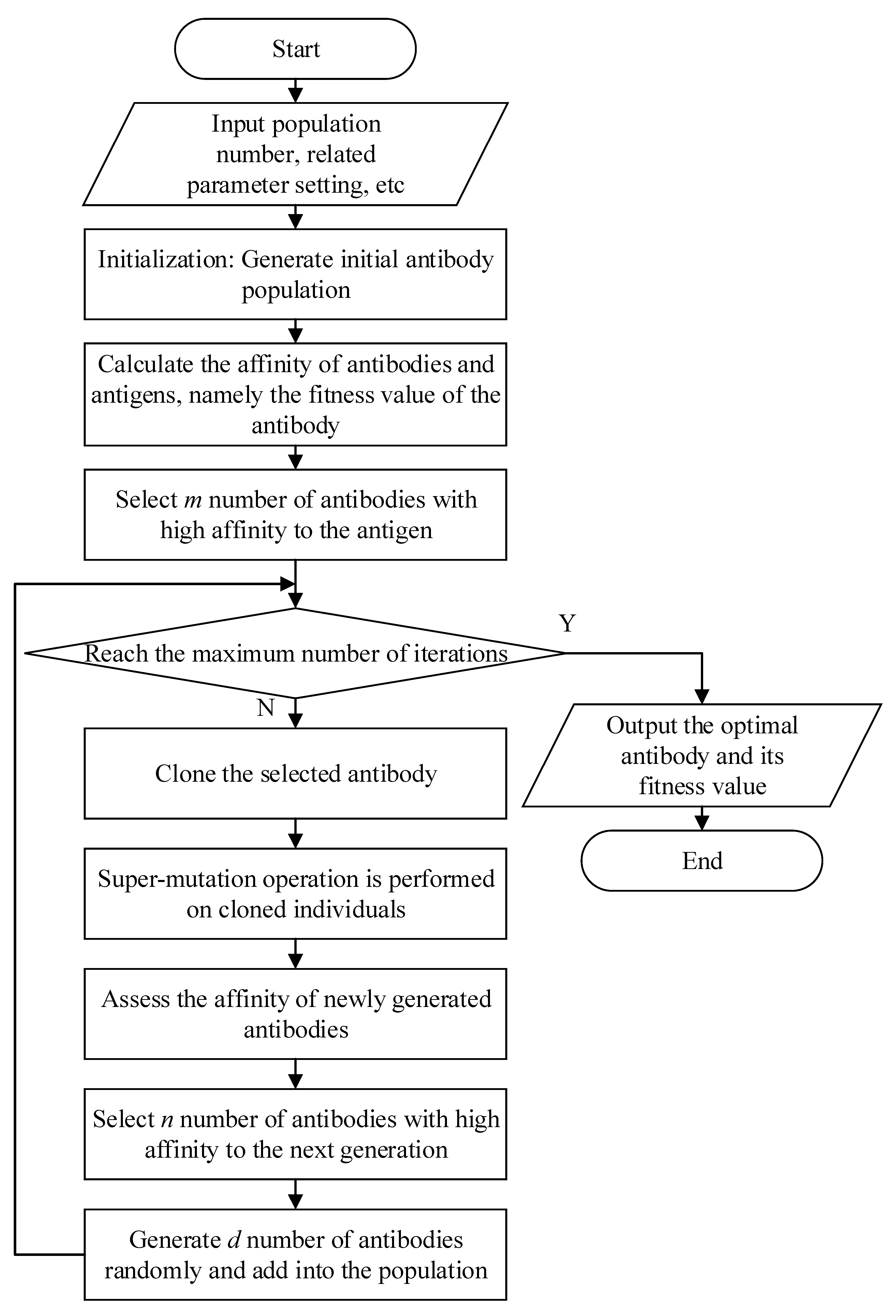 Biomimetics | Free Full-Text | An Improved Grey Wolf Optimizer and Its ...